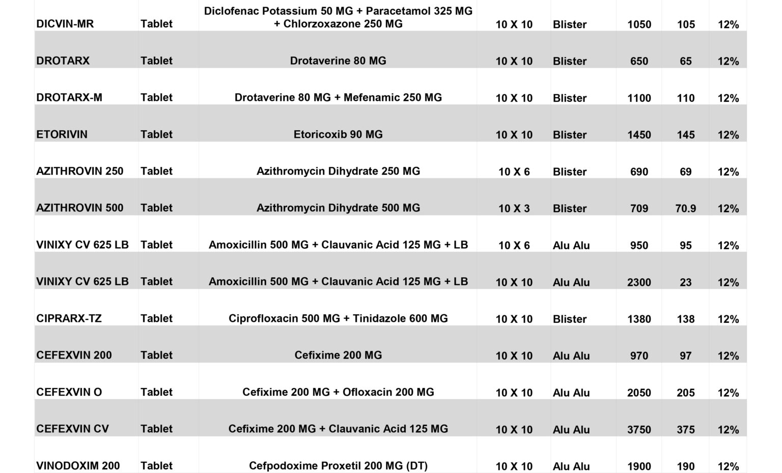 MRP List – vinarxpharma