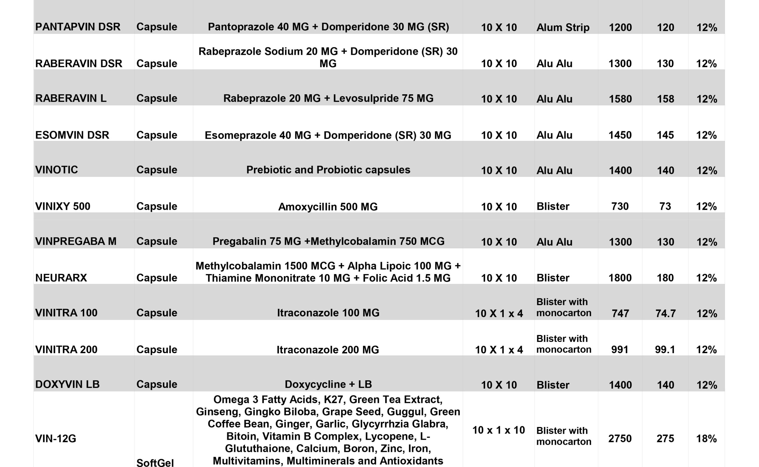 MRP List – vinarxpharma