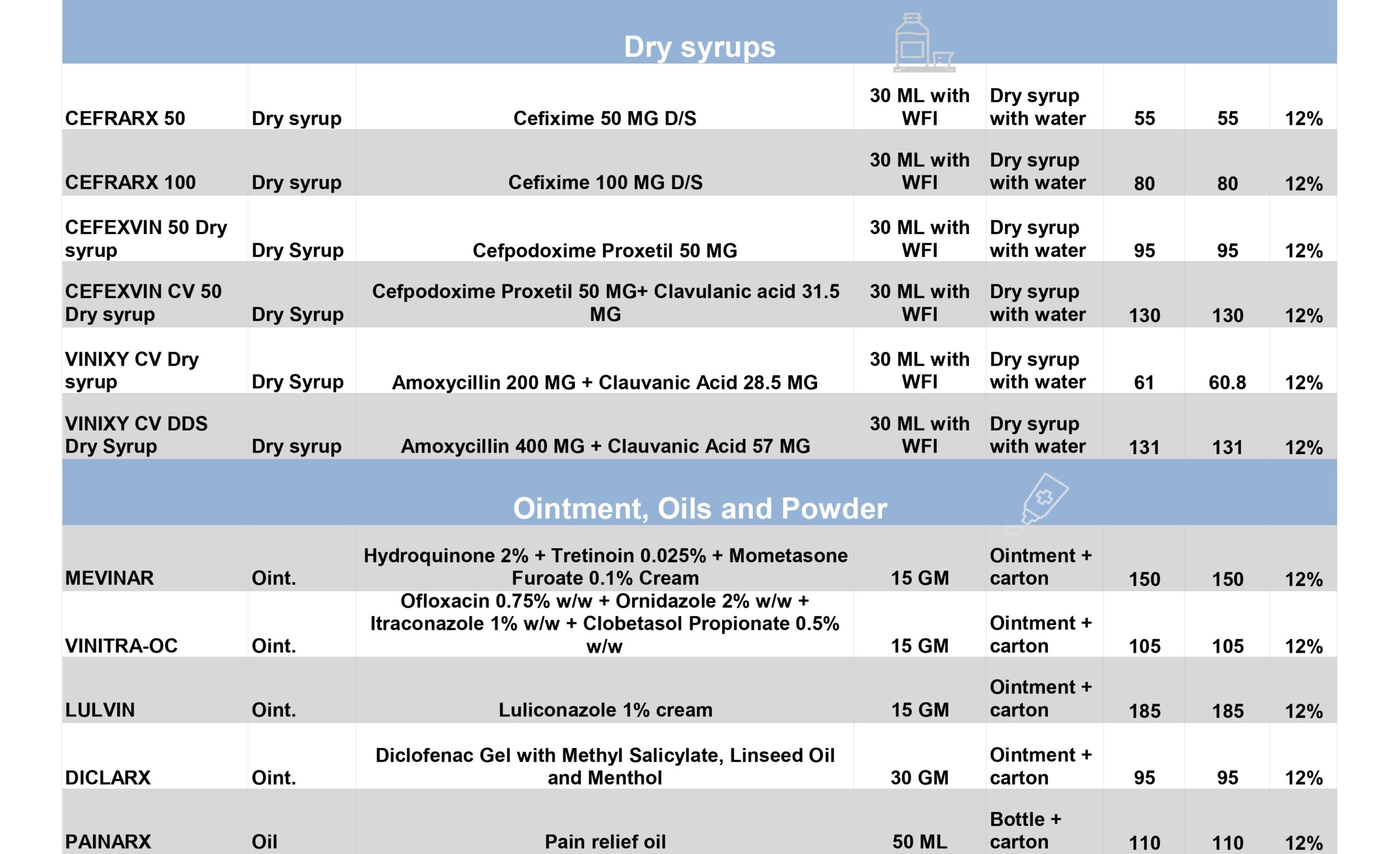 MRP List – vinarxpharma